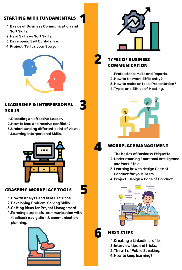 Soft Skils & Business Communication – escafate