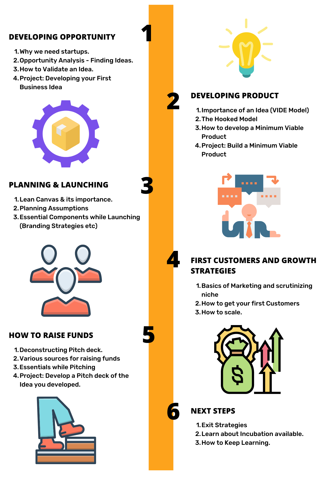 Entrepreneurship – escafate